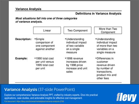 Variance Analysis Ppt Slide Deck