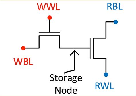 New Dram Can Be Layered On Top Of Cpu Cores Ray On Storage Blog
