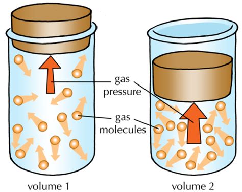 6 1 What Is The Particle Model Of Matter Particle Model Of Matter Siyavula