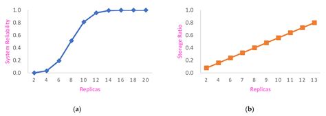 Applied Sciences Free Full Text Dht Based Blockchain Dual Sharding
