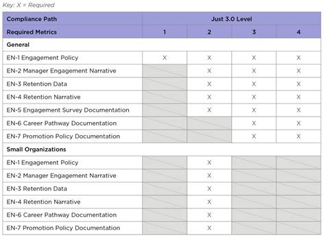 Documentation Requirements Just 30 Program Manual July 2025