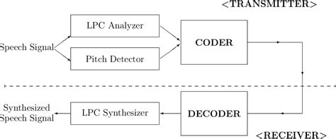 figure 2 1 from recognition of phonemes in a continuous speech stream