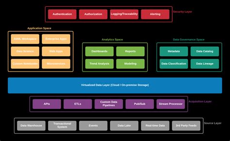 Data Analytics Platforms Unleashing Insights For Modern Businesses Data Analytics