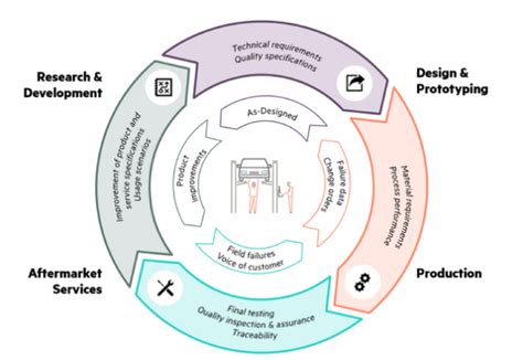Rethinking Sustainability Using Closed Loop