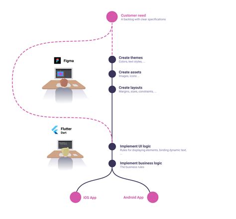 From Design To Code Lets Think About It Aloïs Deniel