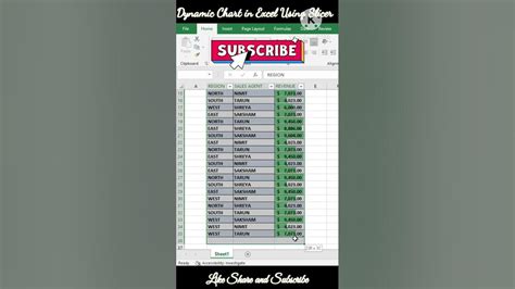 How To Dynamic Charts In Excel Using Slicers🤯 Dynamic Chart In Excel Work Smartly🤓 Shorts