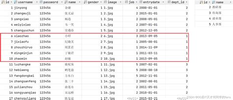 Mysql 多表设计mysql多对多表设计 Csdn博客