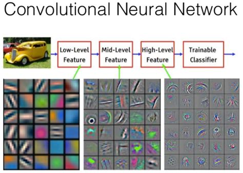 Getting Started With Image Recognition And Convolutional Neural