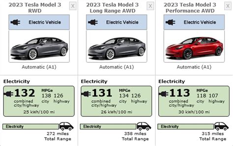 2023 Tesla Model 3 Same Epa Range Much Improved Affordability