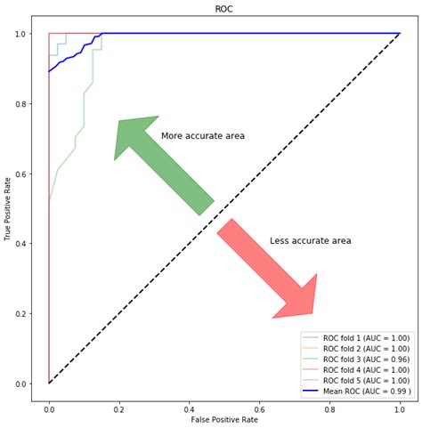 GitHub Ahmed1560 Unsupervised And Ensemble Machine Learning Algorithms