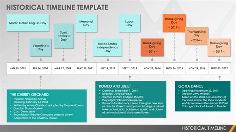 How To Make A Historical Timeline On Google Docs Templates Sample