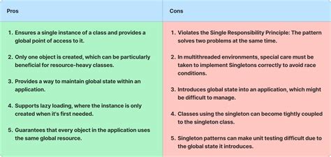 Singleton Design Pattern And 7 Ways To Implement It