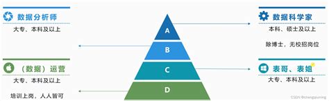 数据分析师概述数据分析师前景 Csdn博客 数据分析师概述数据分析师前景 Csdn博客