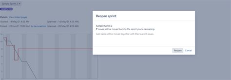 How To Work With A Closed Sprint In Jira Actonic Unfolding Your Potential