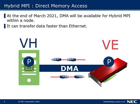 hybrid mpi aurora articles nec
