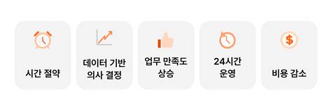 업무 자동화 가이드 Ai로 자동화하기 쉬운 일과 어려운 일 찾기 체크리스트 사례 공유