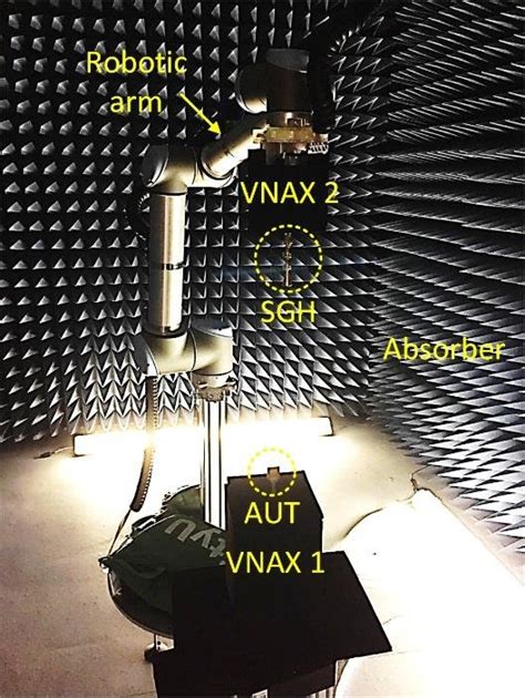 18 Radiation Measurement Setup Download Scientific Diagram