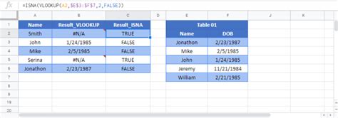 Isna Excel Test If Cell Value Is Na