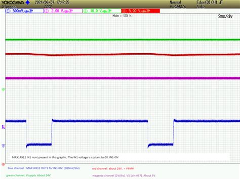 All Max14912 Outputs In Push Pull And Parallel Mode Switch Duty30