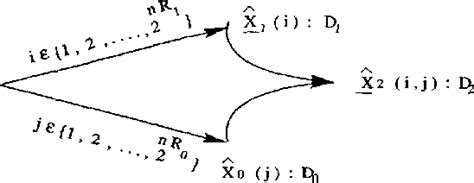 Figure 1 From Use Of Gaussian Codebooks For Residual Vector Quantizers Semantic Scholar