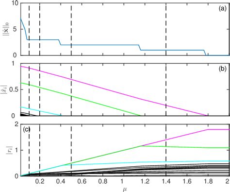 Figure 1 From Multiple And Single Snapshot Compressive Beamforming Semantic Scholar