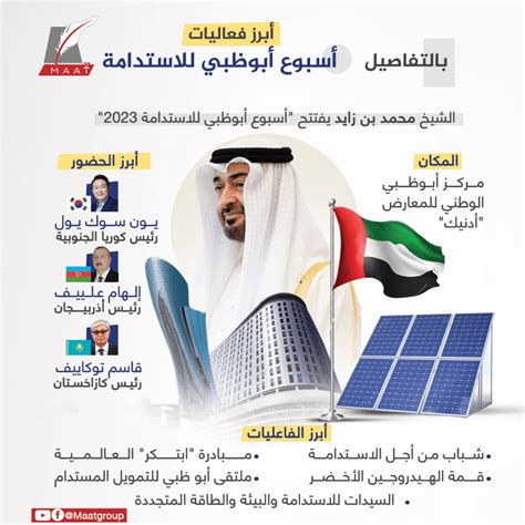 بالتفاصيل أبرز فعاليات أسبوع أبوظبي للاستدامة Maat Group