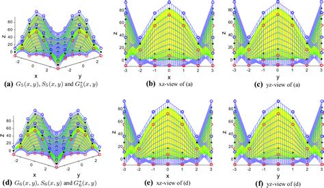 Figure 6 From A Class Of C 1 Rational Interpolation Splines In One And Two Dimensions With