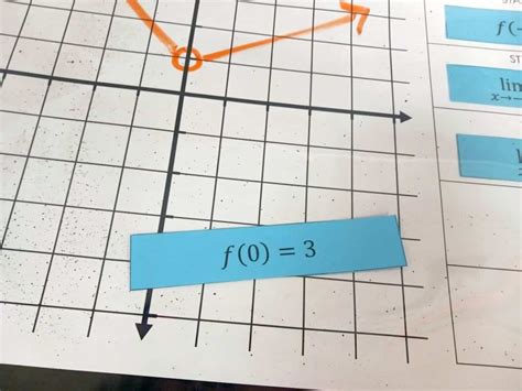 Limits Graph Sketching Activity For Calculus Math Love