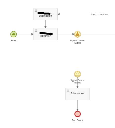Signal Throwcatch To Invoke A Sub Process Laserfiche Answers