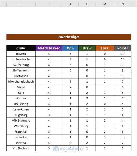 How To Create Tabs Within Tabs In Excel With Simple Steps