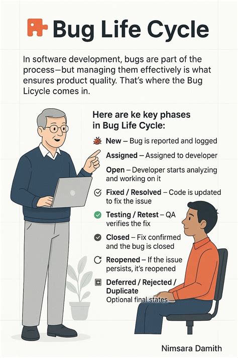 🧩 Bug Life Cycle Explained Nimsara Damith Posted On The Topic Linkedin