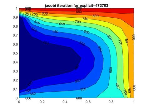 Solving The Steady And Unsteady 2d Heat Conduction Problem Projects