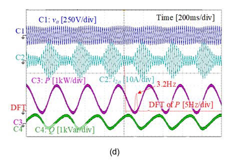 Impedance Based Analysis For Power Electronics Based Systems Cse