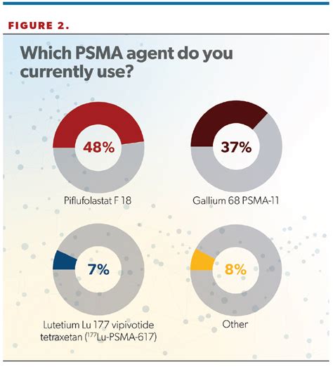 Psma Uptake Access Appear High For Us Based Urologists