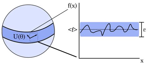 Exploring Quantum Neural Networks
