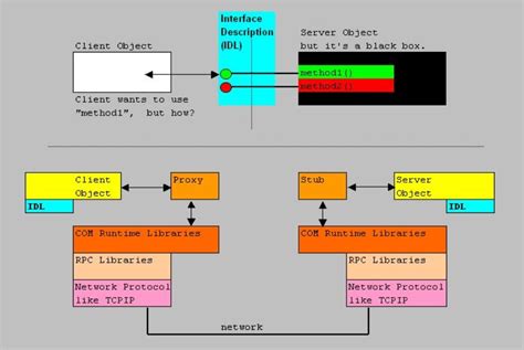 Albert Van Der Sel IPC Protocols