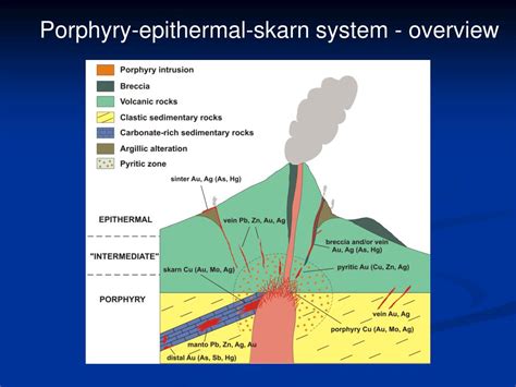 Ppt Porphyry Deposits Powerpoint Presentation Free Download Id5375822