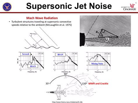 Heated Supersonic Jet Noise Pptx