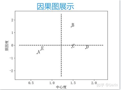 Dematel Ism 模型如何设置阀值？ 知乎