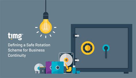 Defining A Safe Rotation Scheme For Business Continuity