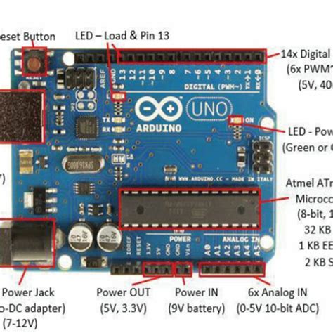 Arduino Unoarduino Uno Download Scientific Diagram