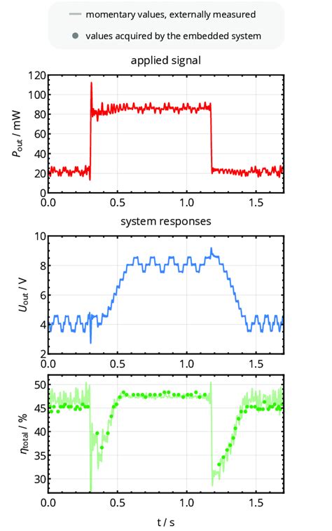 Reaction Of The Complete Power Feedback And Maximum Efficiency Point Download Scientific