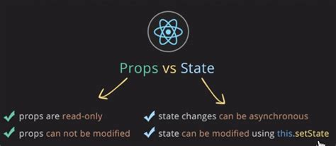 React Create Update Delete