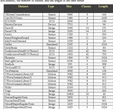 fast classification of large time series datasets paper and code