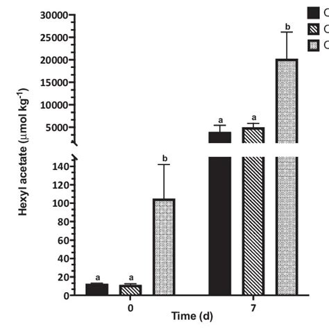 Principal Component Analysis Biplot A Variables Loadings Distribution