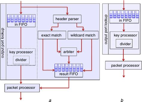 Figure 1 From Tackling Openflow Power Hog In Core Networks With Keyflow Semantic Scholar