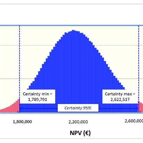 simple mc simulation download scientific diagram