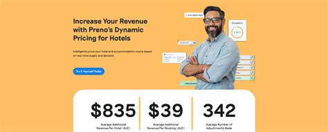 Increase Hotel Revenue With Dynamic Pricing Tools Preno