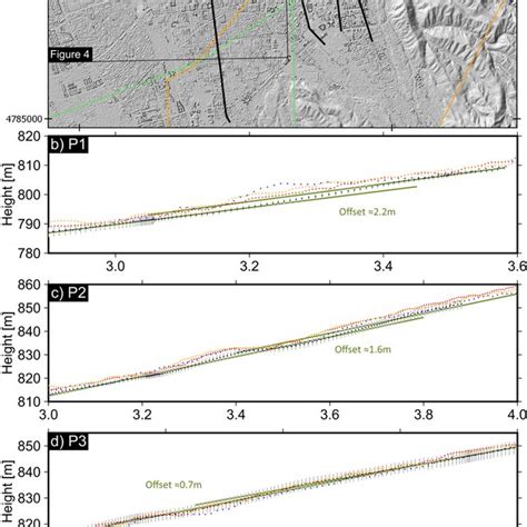 A Locations Of Profiles In Almaty The City Building Grid System Runs Download Scientific