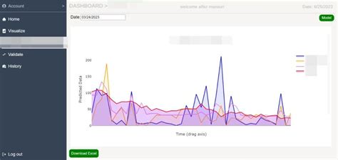 Md Alfez Mansuri On Linkedin Coding